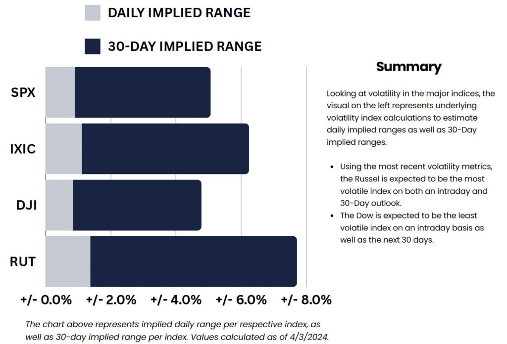Q1 2024 PERFORMANCE OVERVIEW - Spartan Capital Securities